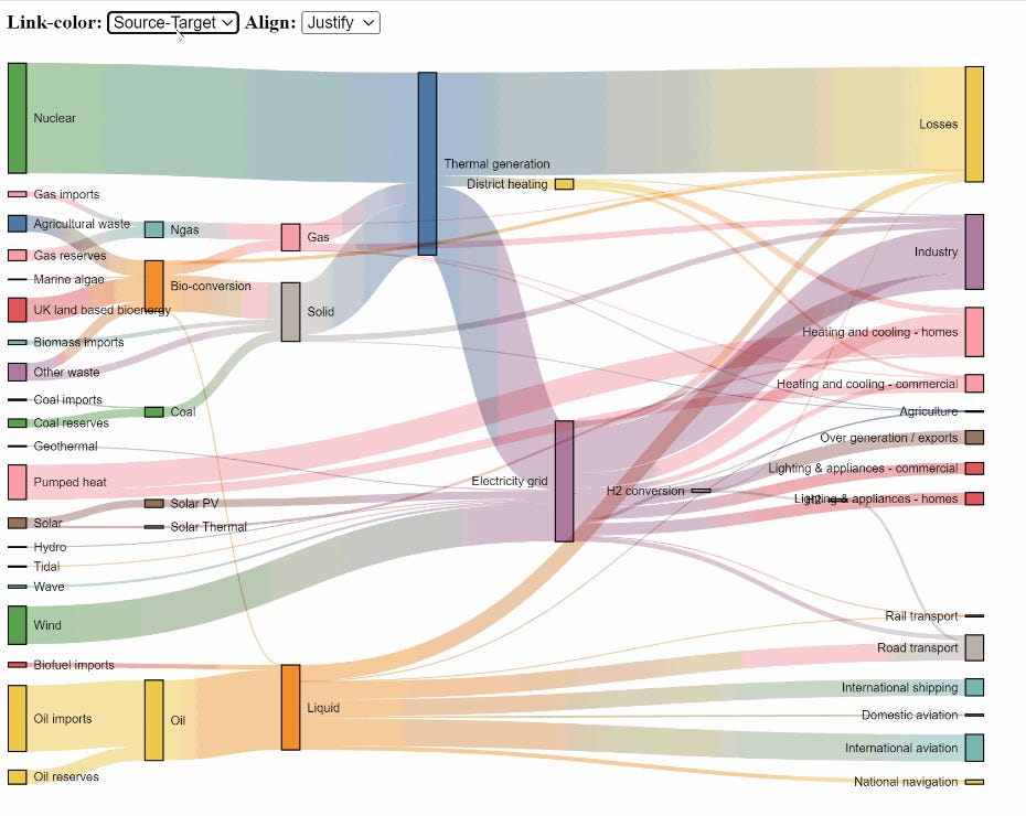 D3Blocks: The Python Library to Create Interactive and Standalone D3js ...