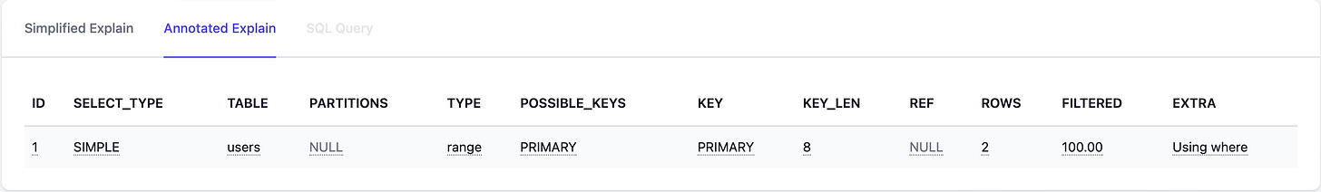 Database Indexing Explained - by Martin Joo
