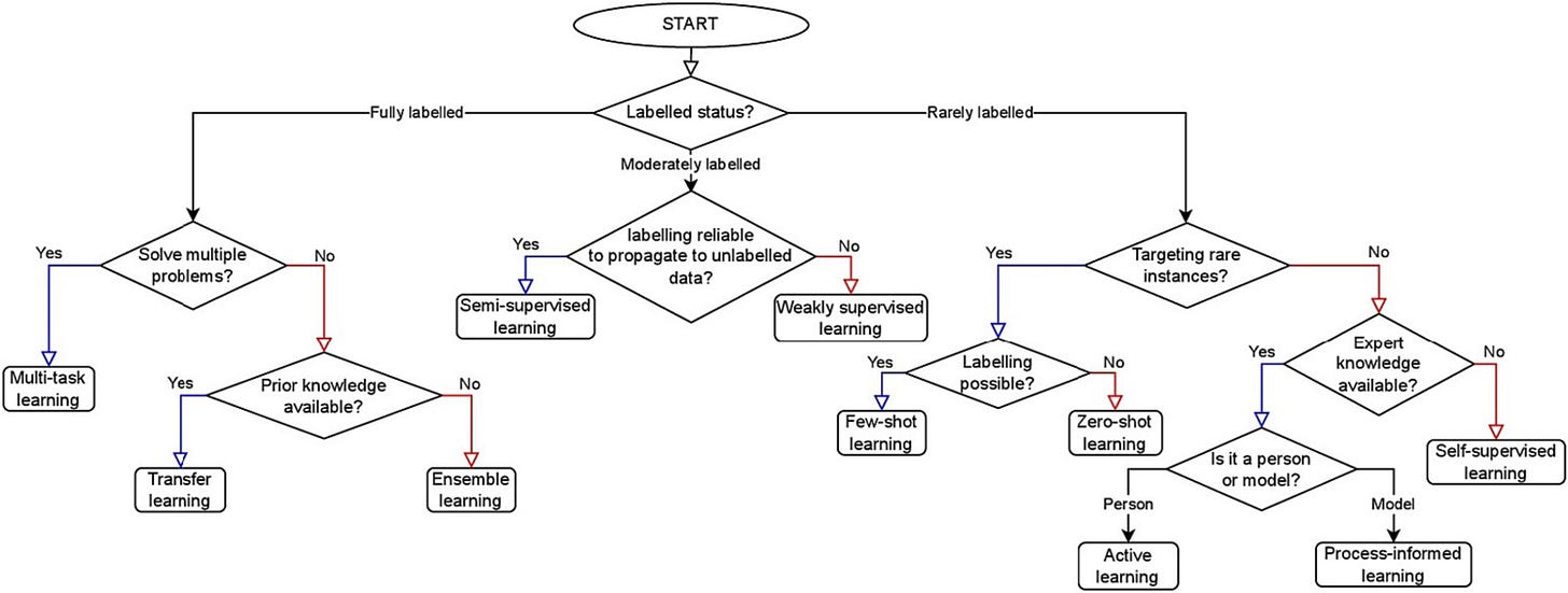 New discoveries #22 - by Robin Cole