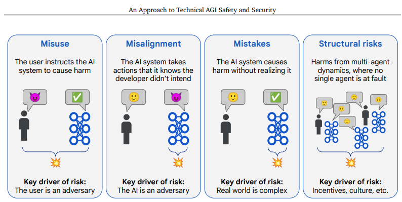 On Google’s Safety Plan | Don't Worry About the Vase