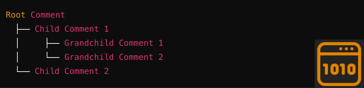 Designing a Scalable Database Schema for Reddit-like Comments - Part 1