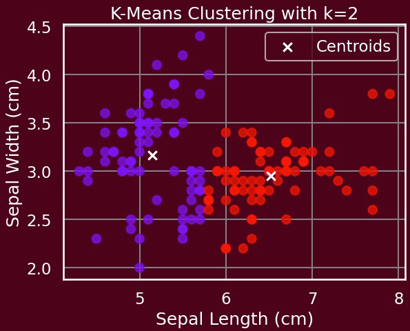 Applying and Interpreting clustering techniques | Machine Learning 101