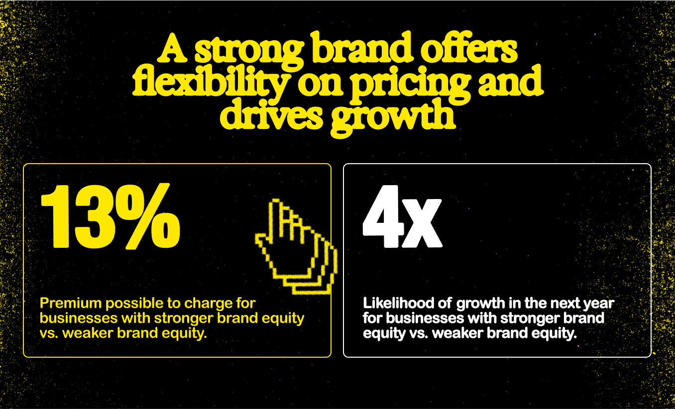 Early-stage branding: driving go-to-market impact
