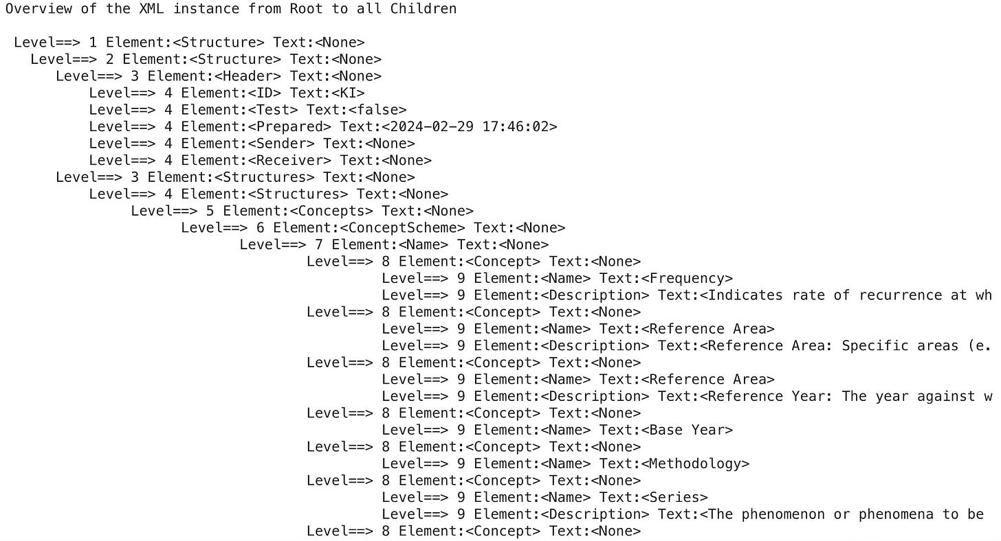 Parsing XML Data in Python - by Kala K - Worlds of Data Parsing XML Data in Python - by Kala K - Worlds of Data