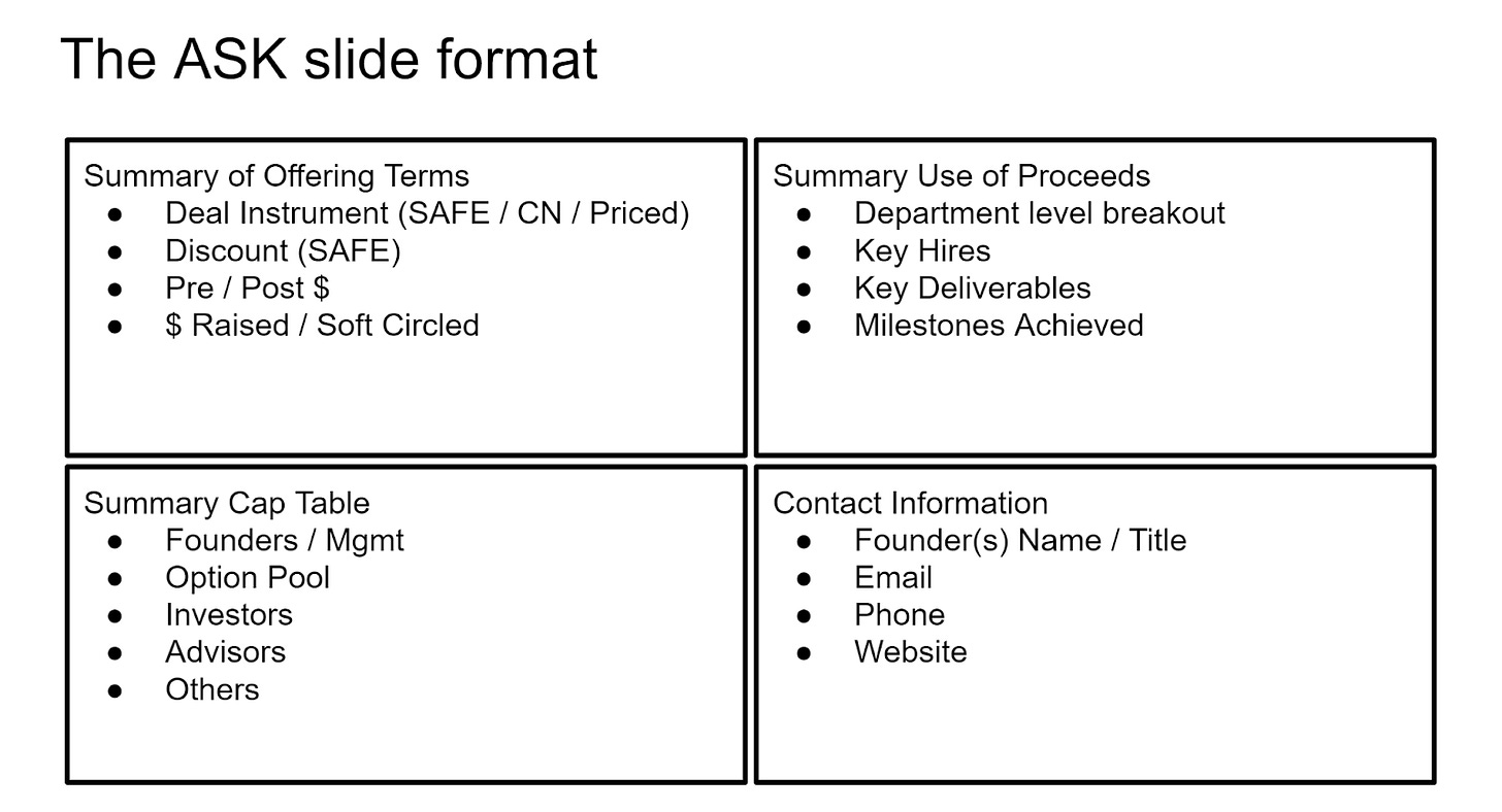 The ASK slide - part of the perfect Pitch Deck to Angels