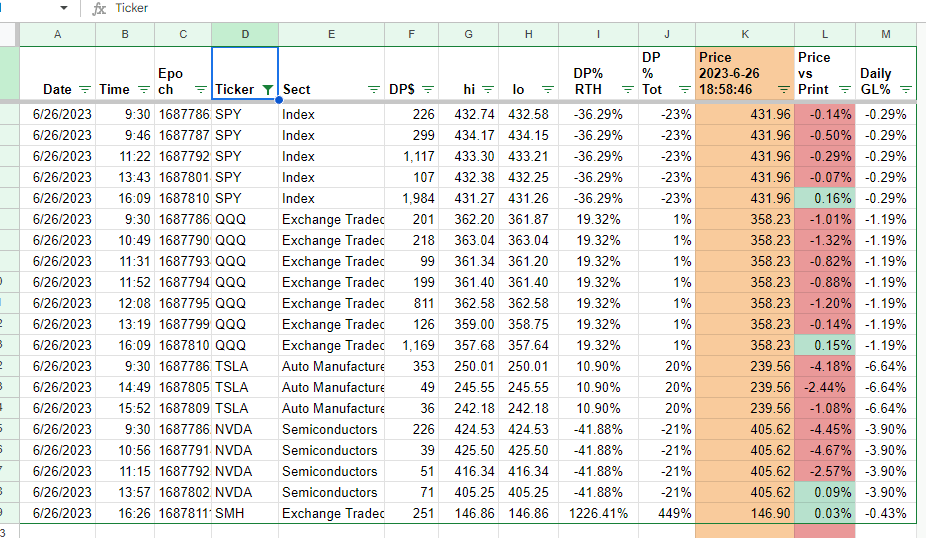 Monday 6/26/2023 - levels only - RollsRoyce’s Darkpool Trading