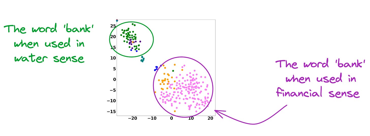 A Beginner-friendly and Comprehensive Deep Dive on Vector Databases