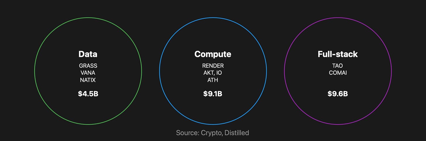 Bittensor Subnets: The Silent Boom