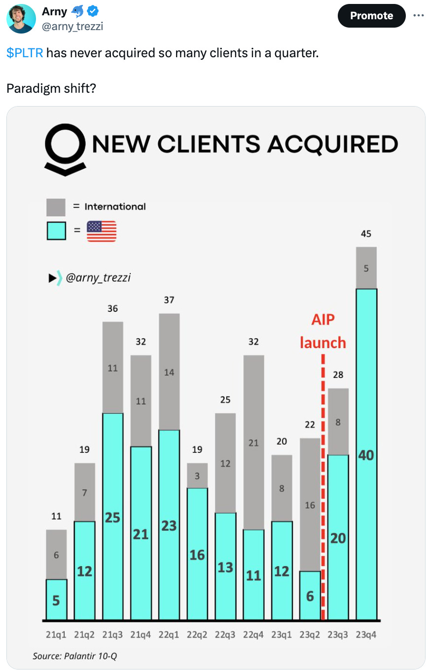 🤖 #1 in AI | Palantir Bullets #65