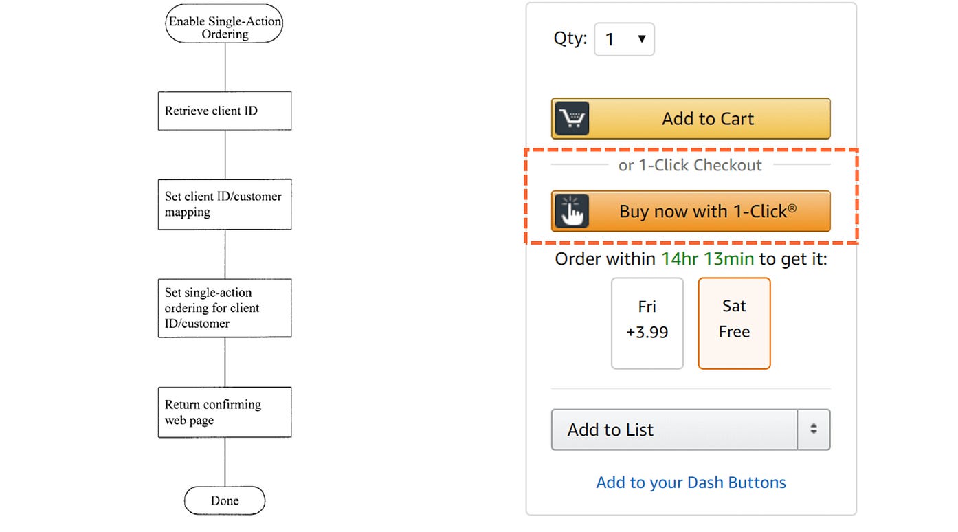 The Legacy of Amazon's 1-Click Checkout Patent