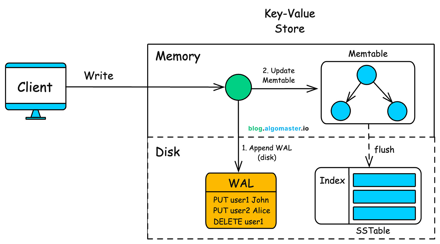 Designing a Distributed Key-Value Store (Step-by-Step)