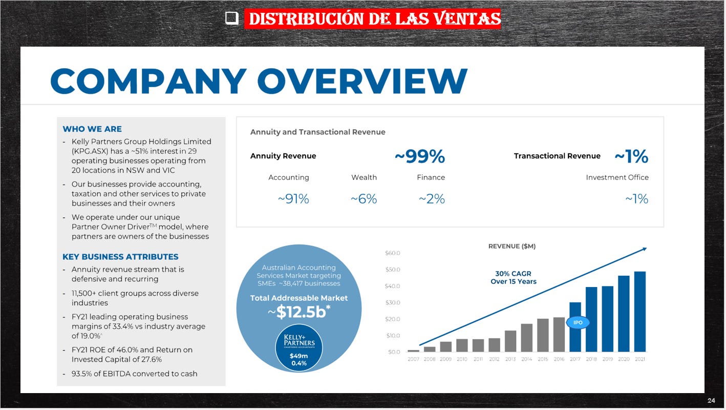 KELLY + PARTNERS GROUP HOLDING - Inversor Lucense Substack