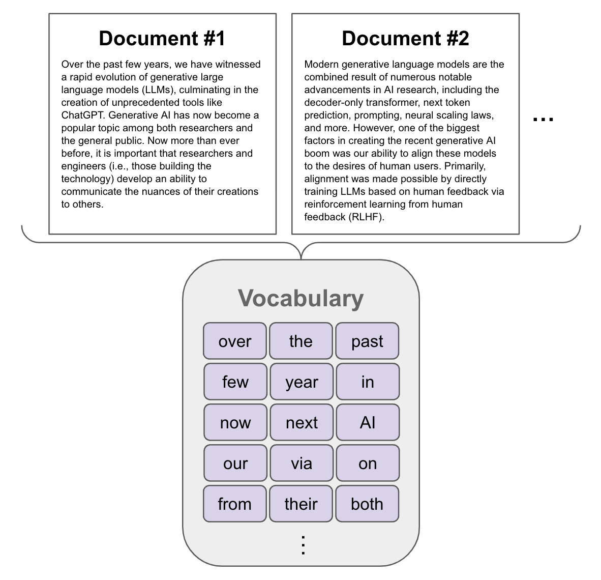 The Basics of AI-Powered (Vector) Search