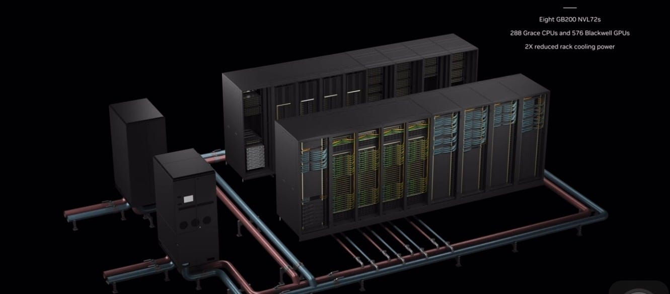 NVDA GTC2024 - 資料中心即晶片 (The Data Center as a Giant Chip)