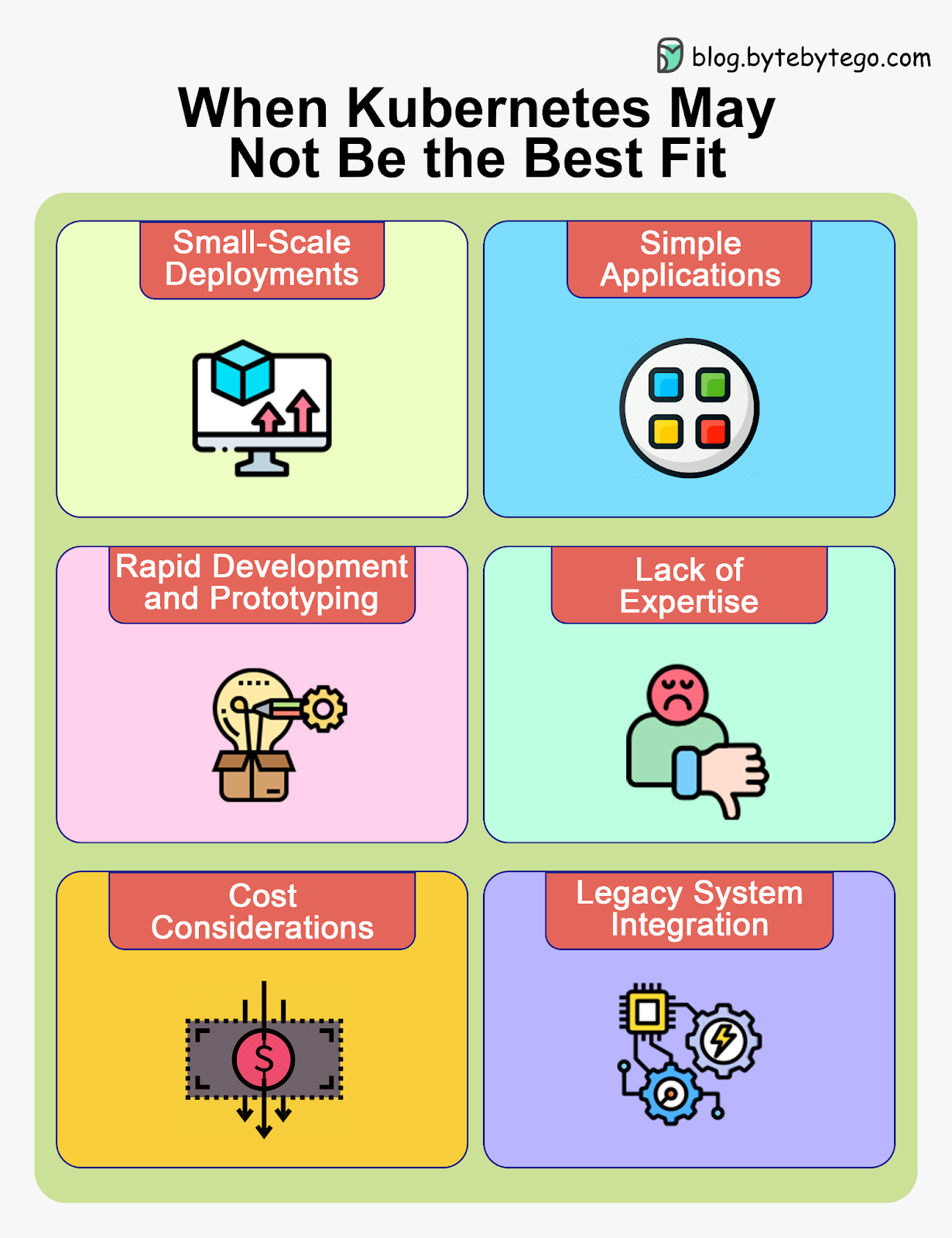 Kubernetes: When and How to Apply It