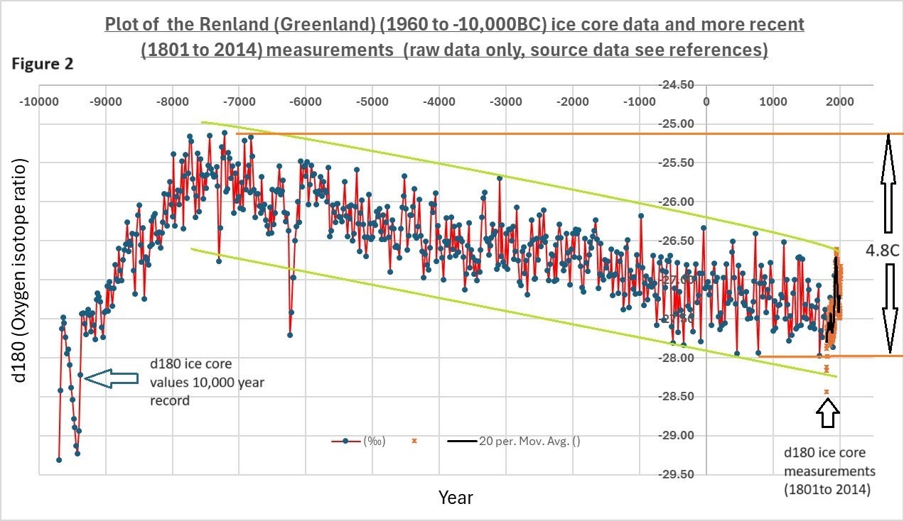 No Significant Warming in One of the Most Climate-Sensitive Parts of ...