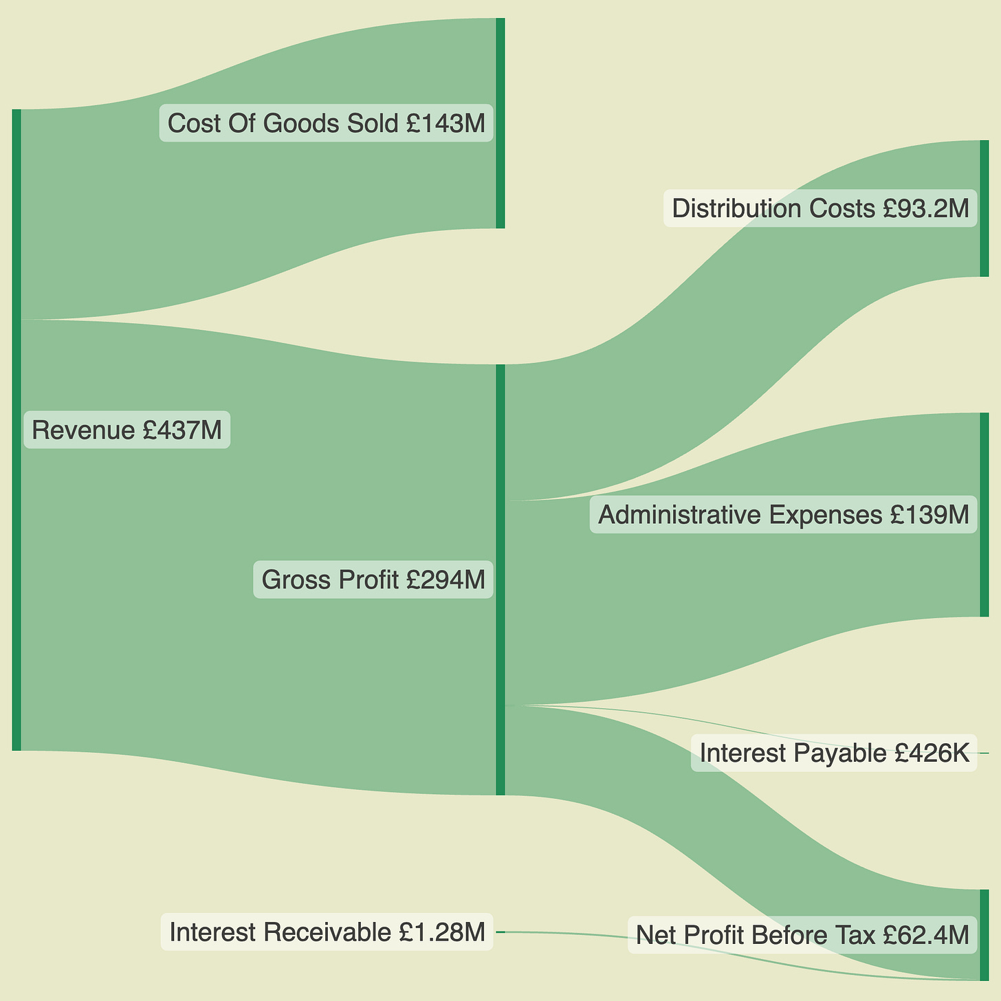 From Garage to Global: The Incredible Growth Story of Gymshark
