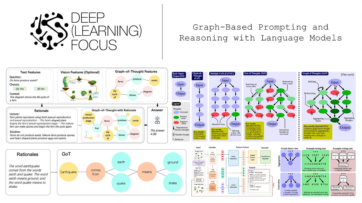 Graph-Based Prompting and Reasoning with Language Models