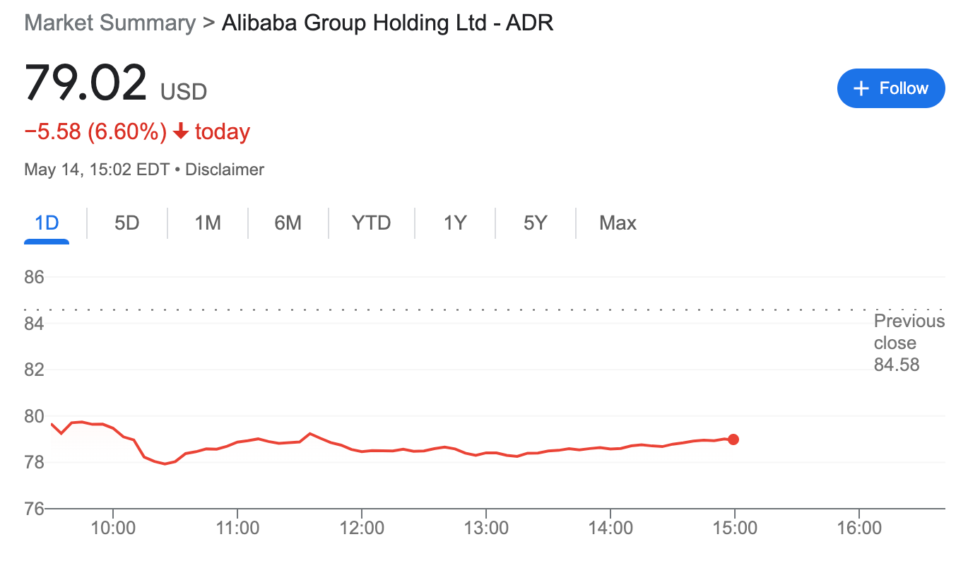 Alibaba Earnings Review: 20% Undervalued! - by Oguz Erkan