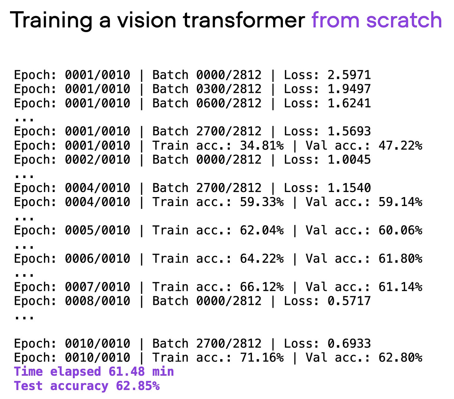Accelerating PyTorch Model Training
