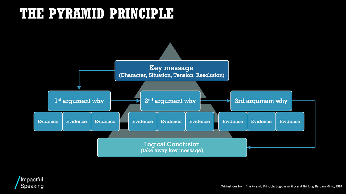 Unveiling McKinsey's Communication Secrets: the Pyramid Principle