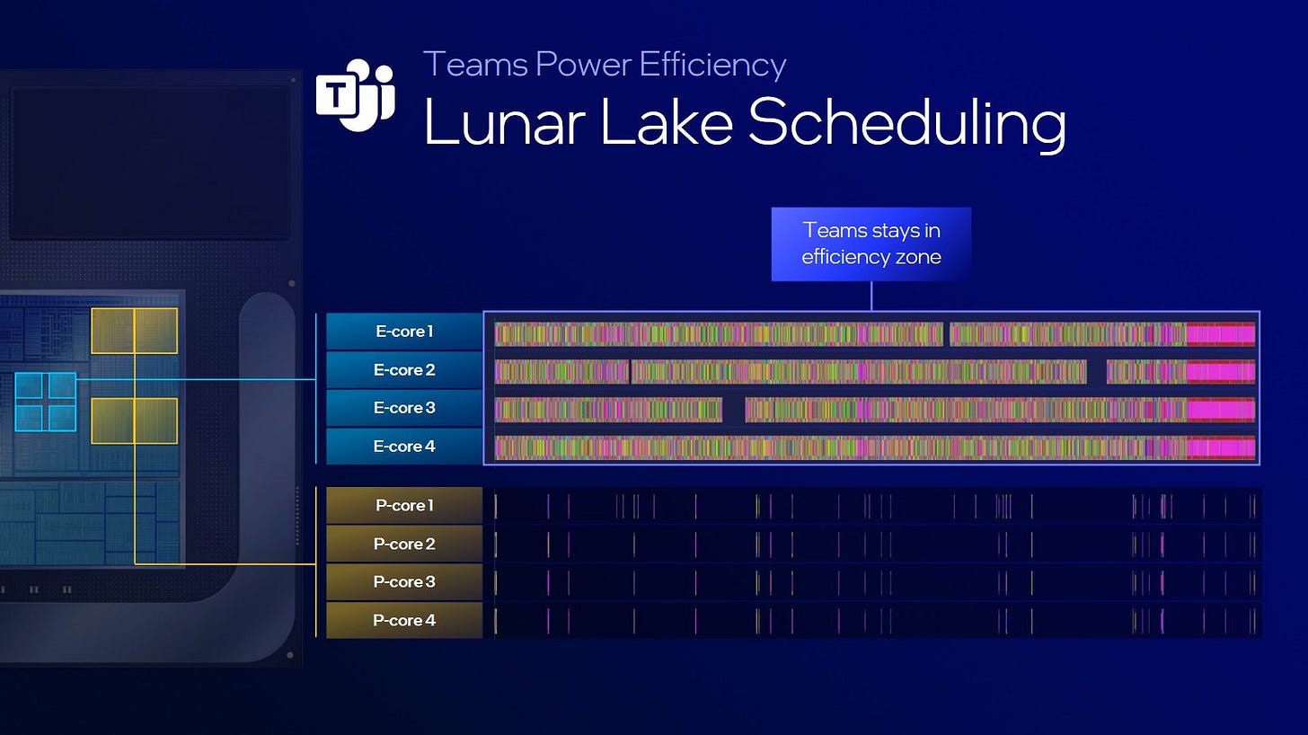 Skymont: Intel’s E-Cores reach for the Sky - by Chester Lam