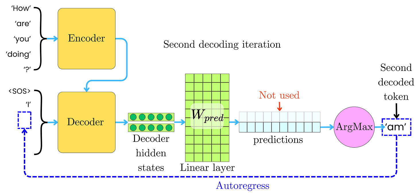 Attention Is All You Need: The Original Transformer Architecture