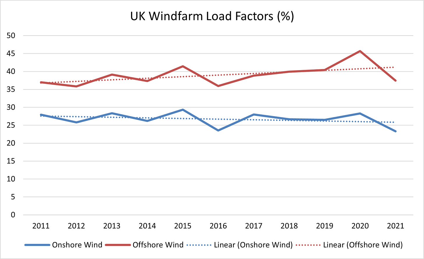 Renewables are not Sustainable - by David Turver