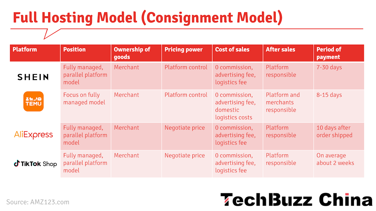 Shein 2024 update – Part 2: Sales Models and Profitability