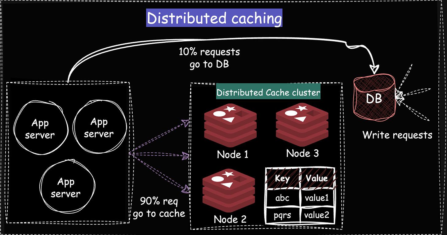 The Ultimate Guide to Caching: Benefits, Types & Real-World Examples