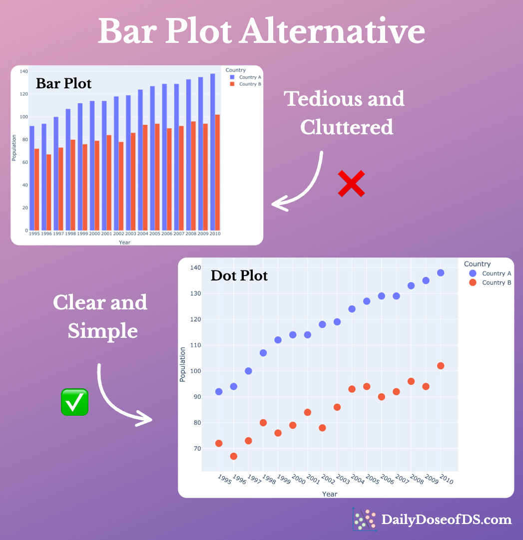 Don't Overuse Scatter, Line and Bar Plots. Try These Four Elegant Alternatives.