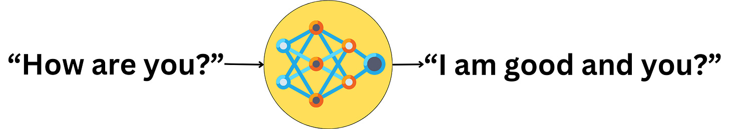Introduction to LLMs: The RNN Encoder-Decoder Architecture