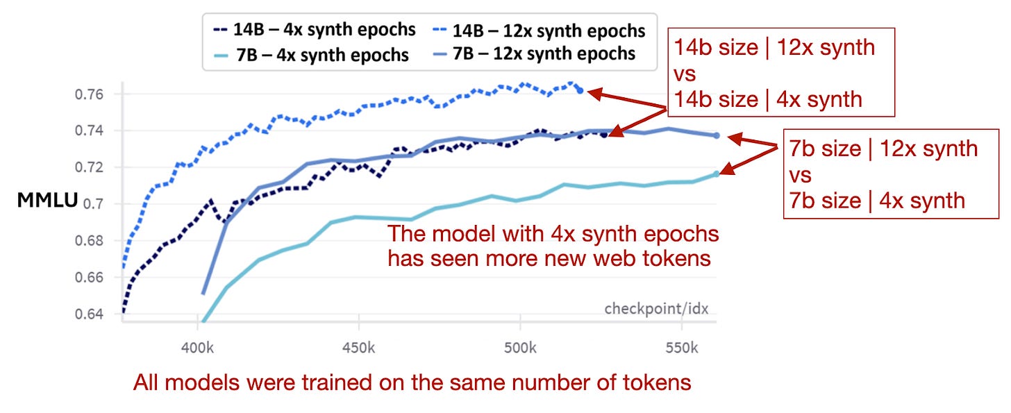 Noteworthy AI Research Papers of 2024 (Part Two)