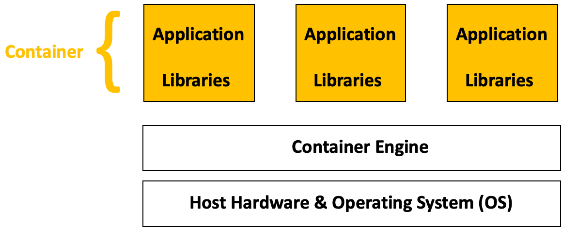 How Docker Containers Work – Explained for Beginners