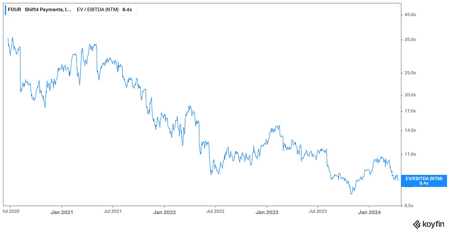 Mini deep dive on Shift4 Payments (FOUR) - by Jonah Lupton