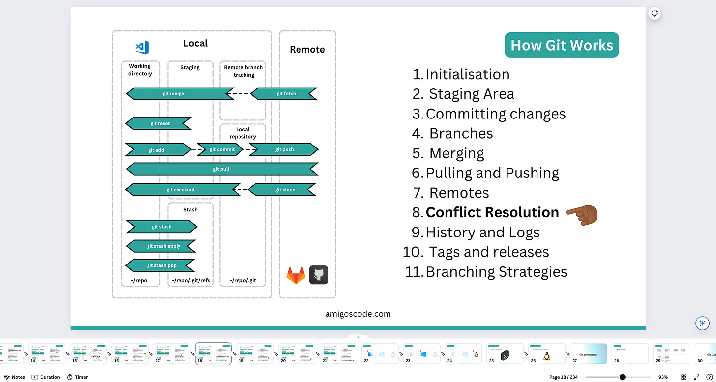 Master Git: Understanding Key Commands for Effective Version Control