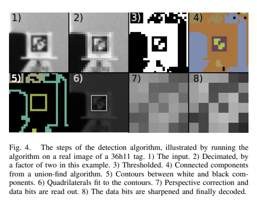 AprilTags: Why Robotics Invented Its Own QR Code