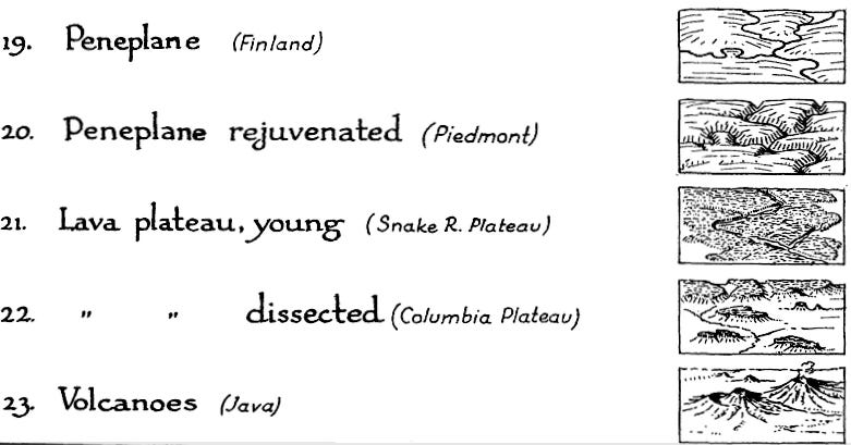 Map Symbols: Landforms & Terrain - by John Krygier