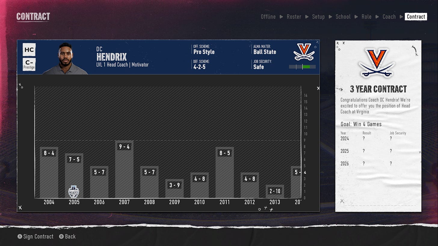 Fun Challenges in College Football 25 - by Dedrick Hendrix