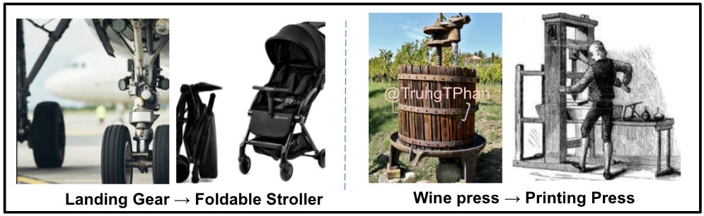 11 types of cross-industry innovation - by Trungphan2