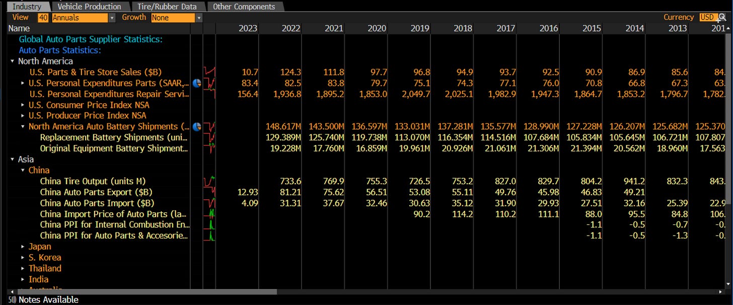 Model for Markets - Capital Flows