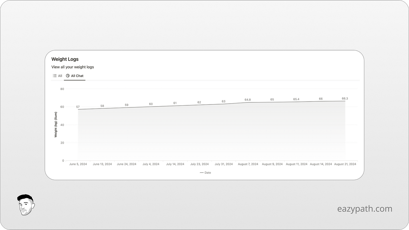A Comprehensive Guide To Notion Charts - by Jean Remi