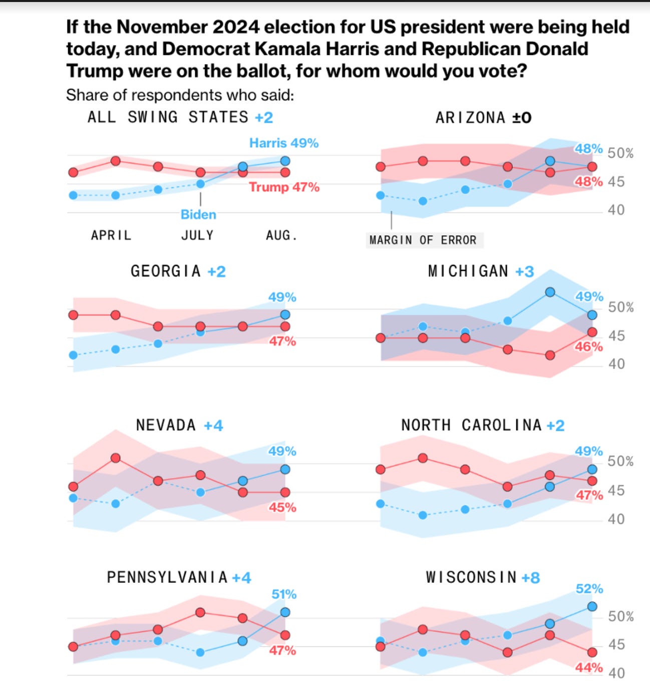 What Now? - by Mark Halperin - Wide World of News