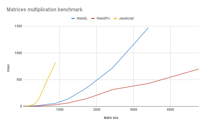 WebGPU - What is it and why does it matter?