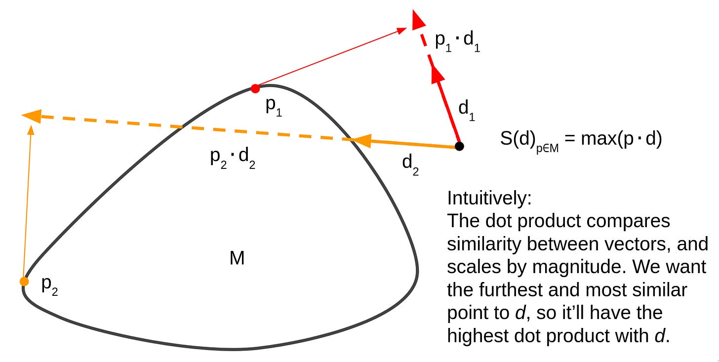 The Gilbertjohnsonkeerthi Algorithm Explained By Henry