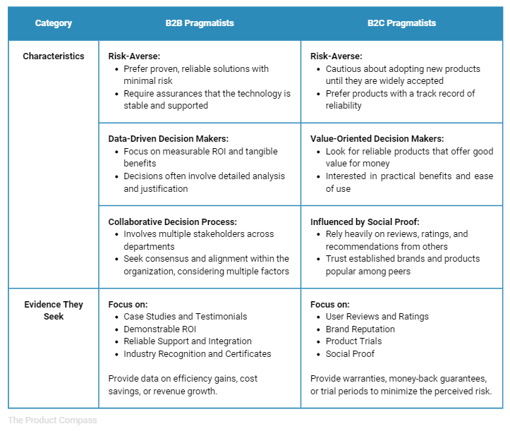 Crossing the Chasm: The Ultimate Guide For PMs