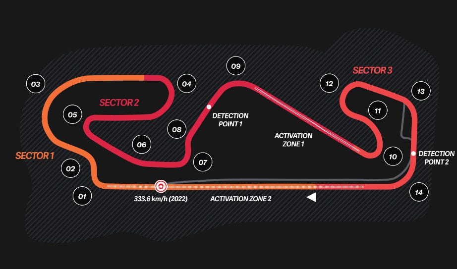 Barcelona has one of the longest runs from pole position to the braking ...