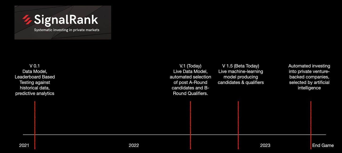 What is SignalRank? - by Signal Rank Corporation