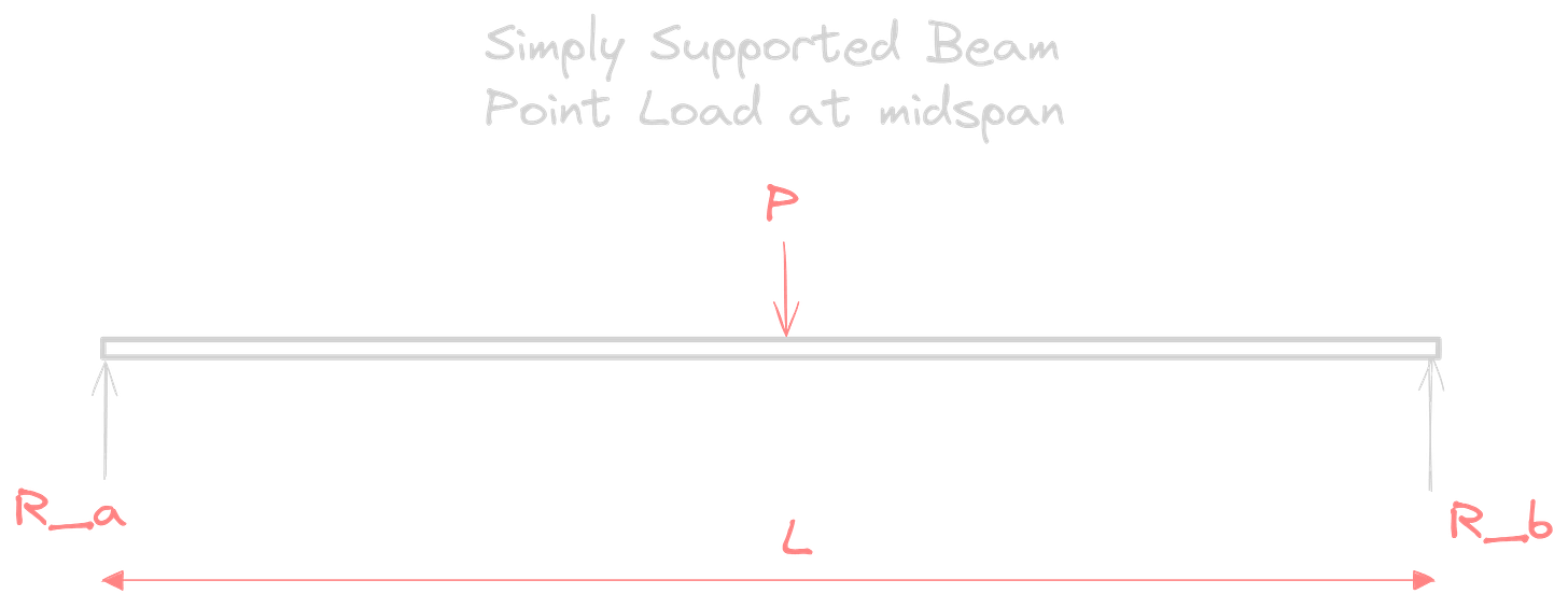 #027 - Data Structures for Civil/Structural Engineers: Pandas 01