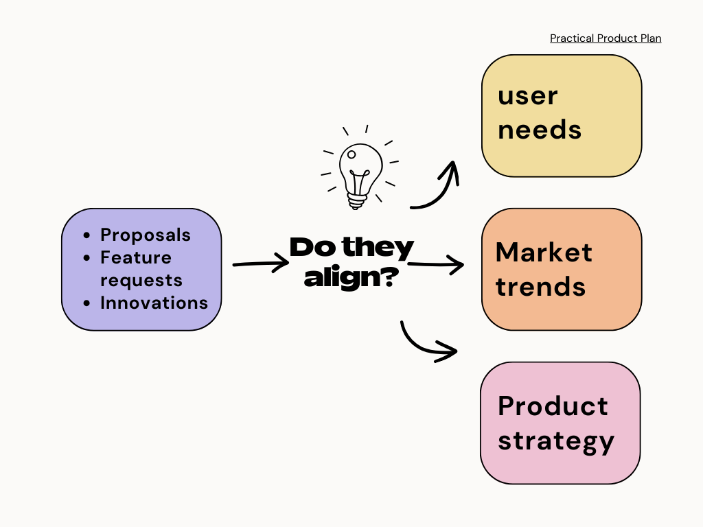Know Your Users and Their Real Problems - A complete guide on user ...